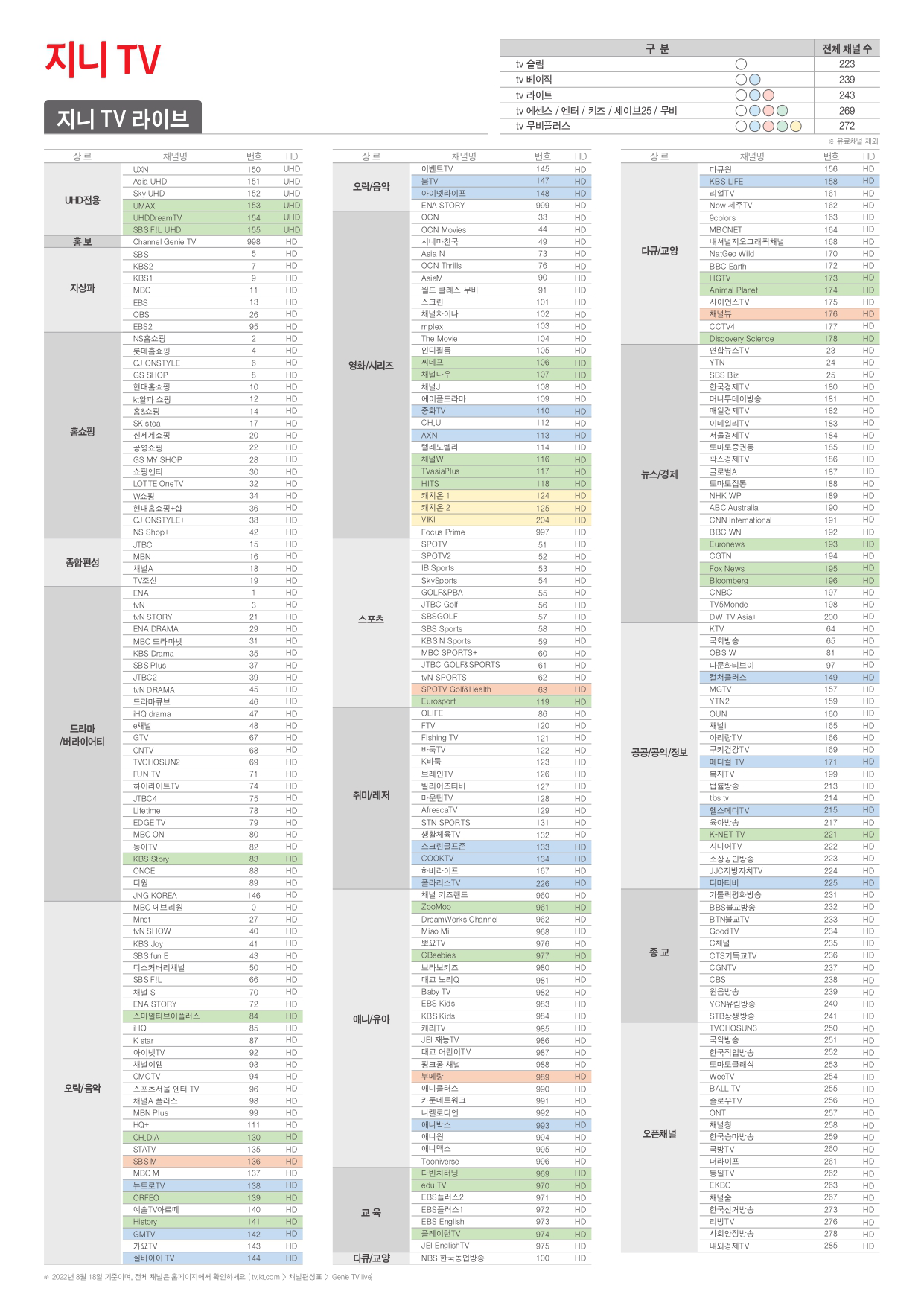 KT인터넷가입ㆍ현금사은품